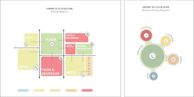 Do zoning and circulation diagrams by Halanawafleh | Fiverr