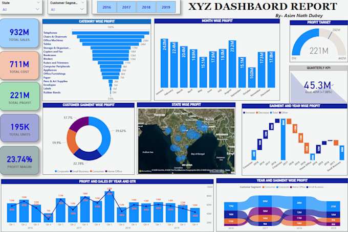 Do advanced data analysis ,visualization in excel power bi by Asimnath07 | Fiverr