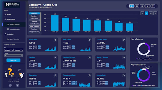 Create a professional power bi and excel dashboard, report or automate for you by Nicholas_bi ...