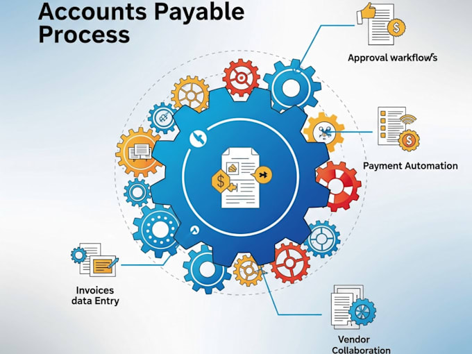 Complete accounts payable management for your business by Harmithirani ...
