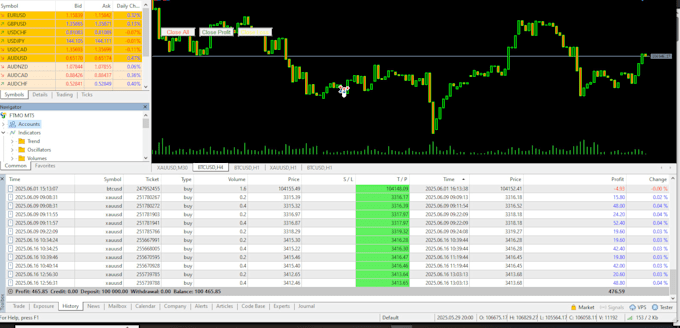 Manage your mt4 or mt5 account for live account management by Jonnyolay ...