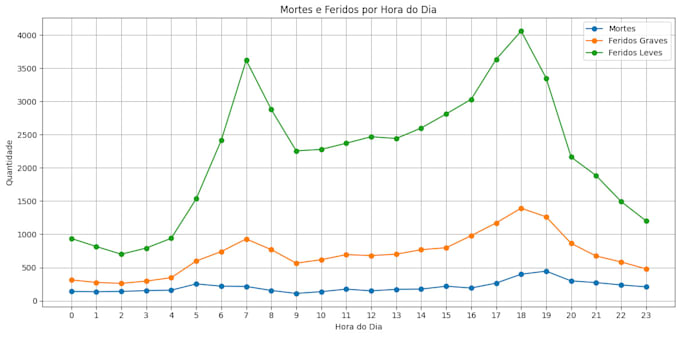Create professional exell charts, tables and organize data by ...