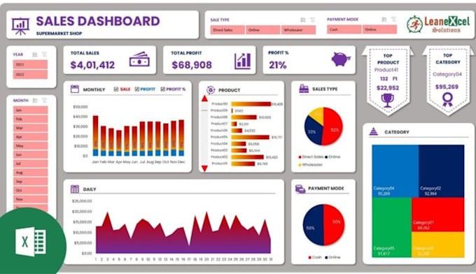 Build Tableau And Excel Dashboards With Interactive Data Visualizations