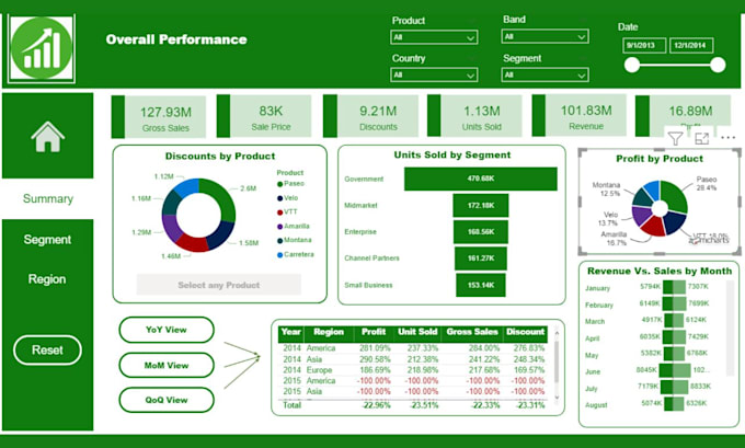 Create interactive excel dashboard data analytic excel reporting by Samzybi | Fiverr