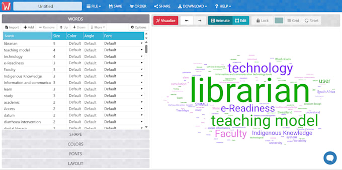 Create visualizations and analyze data by Shiny_artist | Fiverr