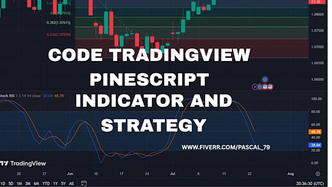 Code tradingview pinescript strategy, tradingview indicator by Pascal_79 | Fiverr