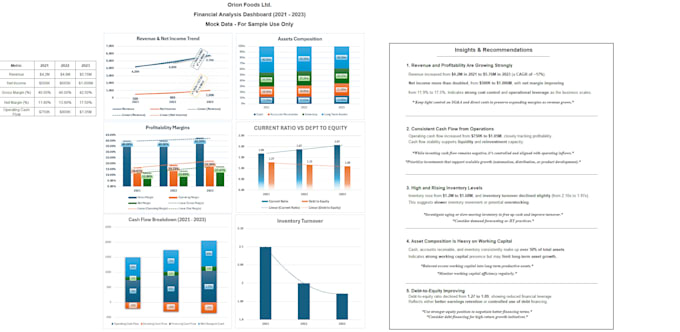 Analyze your financial statements and provide actionable insights by ...