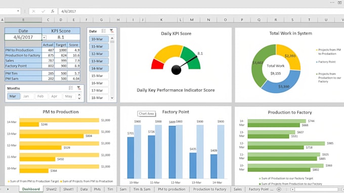 Design excel and google sheets dashboards for data analysis and visualization by Michaelthomp46 ...