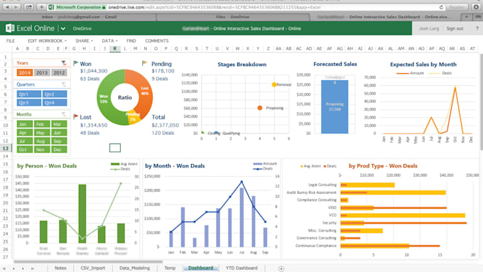 Create data visualization dashboards automation in excel or google sheets by Michaelthomp46 | Fiverr