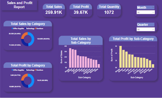 Be your data analyst, tableau, power bi expert by Bush_mel | Fiverr