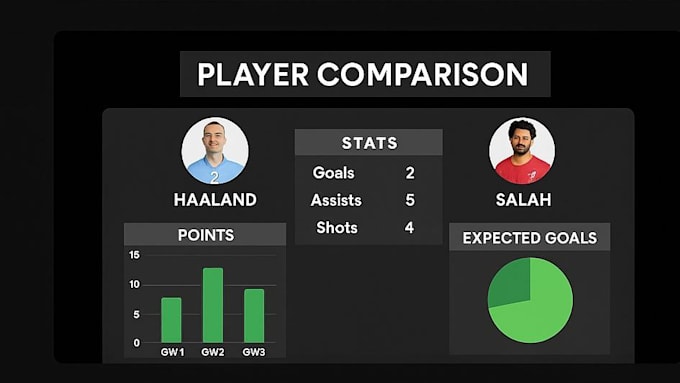 Analyze football player performance with custom state and charts by ...