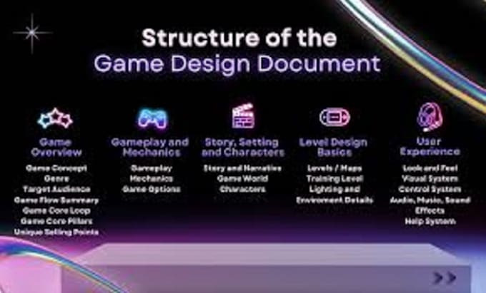 Write your professional game design document, gdd by Dampierscot01 | Fiverr