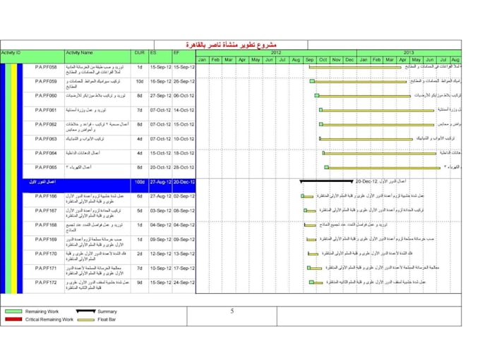 Create a professional project schedule using primavera p6 by Ahmedelkon ...
