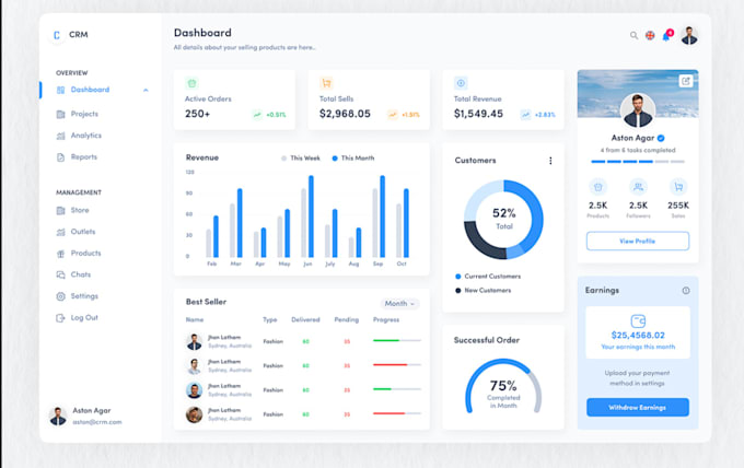 Develop custom ai software, full stack web application, software developer, crm by Dev_askram ...