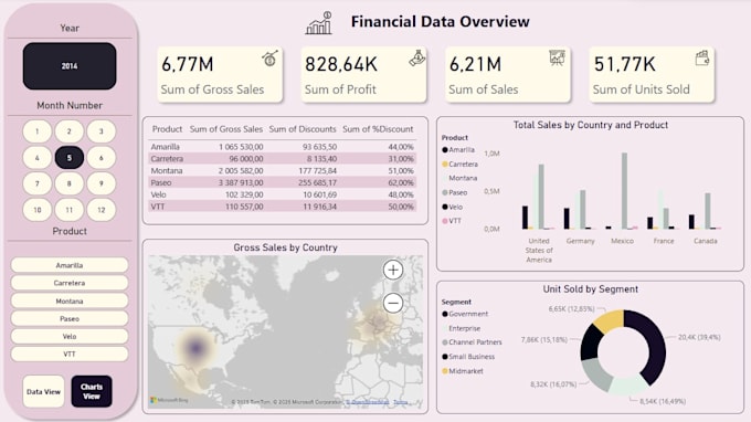 Build clear and modern excel or power bi dashboards by Igakul | Fiverr