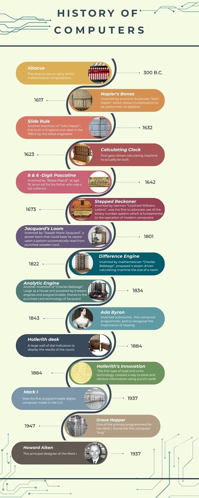 Infographic design and editing services by Hezekiahpre | Fiverr
