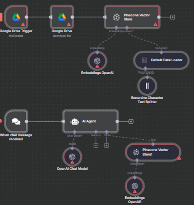 Provide rag system google drive openai pinecone n8n template by ...