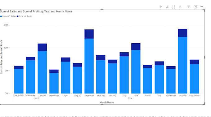 Create interactive and professional dashboards in power bi, excel, or python by Ayush_negi_0509 ...