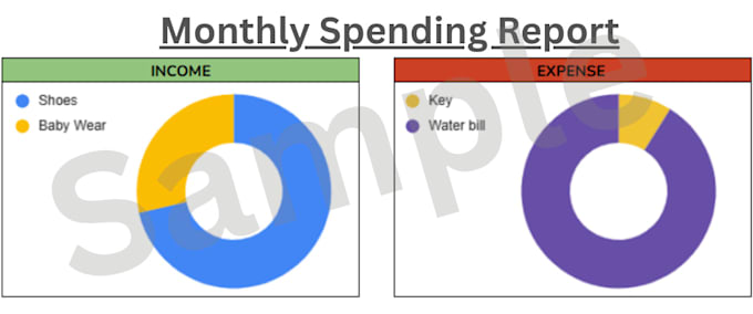 Organize and visualize your monthly spending in excel by Pearl_mephors ...