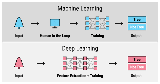 Do ai model training machine learning for robotics solutions by ...