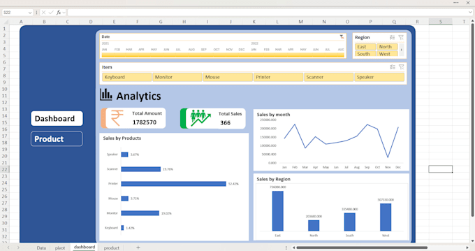 Create, clean, excel spreadsheets and make dashboards by Vishwa_keerti | Fiverr