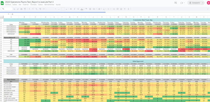 Process automation, data analysis with excel google sheets by Dinarte_seibel | Fiverr