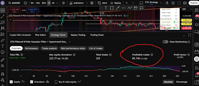 Combine multiple tradingview indicators into one custom pine script by Pinenacle | Fiverr