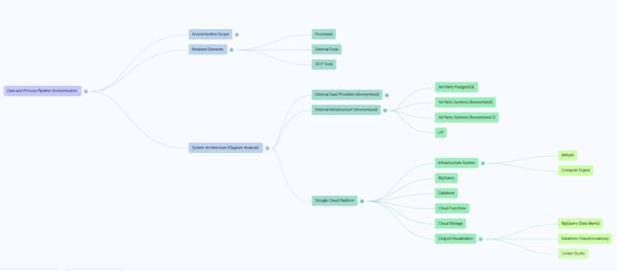 Create end to end data solutions using aws, gcp, python and airflow by Carvalho_bruno | Fiverr