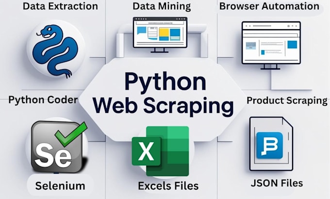 Build Python Web Scraping Data Extraction And Browser Automation