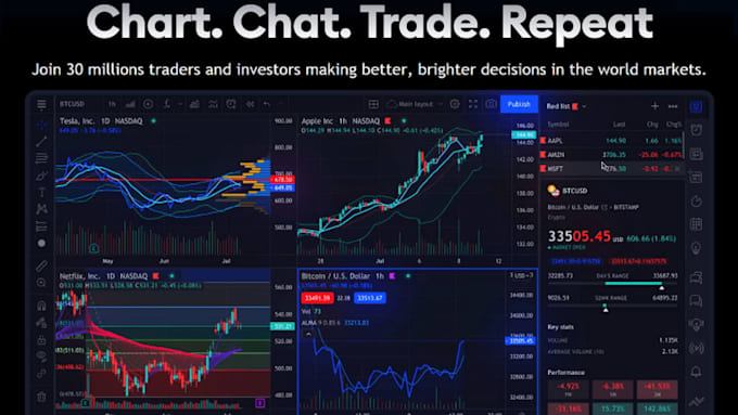 Build your ninjatrader 8 indicator for tradingview, indicators and strategies by Adrianmateusz ...