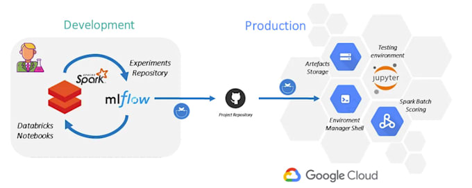 Build a machine learning model in python by Mitali_bhut_99 | Fiverr