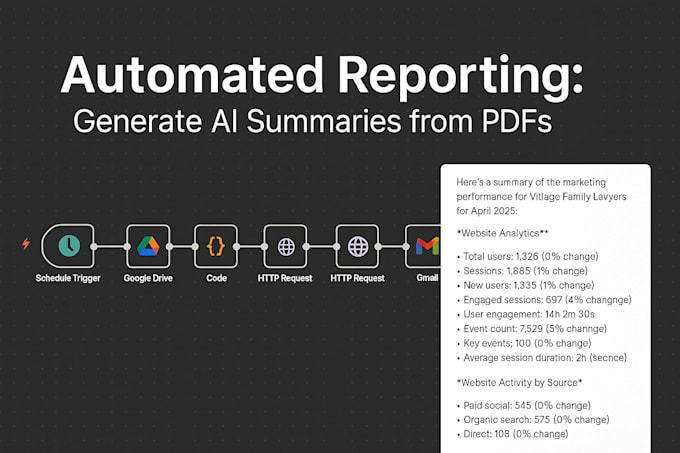 Automate your tasks and workflows using zapier, make, or n8n by Jessicavisuals | Fiverr