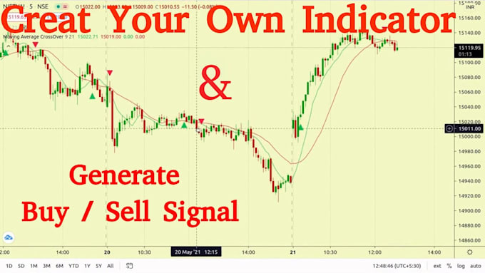 Code a custom tradingview indicator in pine script by Evelyn_skales | Fiverr