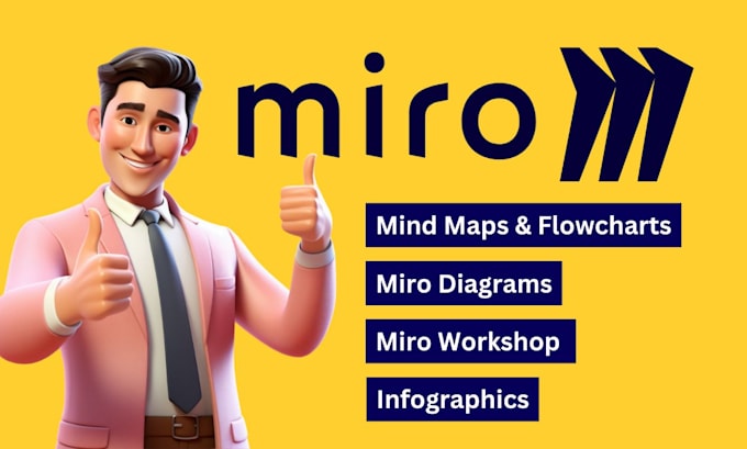 Be your miro expert miro board design miro project mindmap flowchart ...
