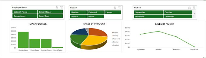 Design custom excel reports and financial trackers by Saraamsa | Fiverr