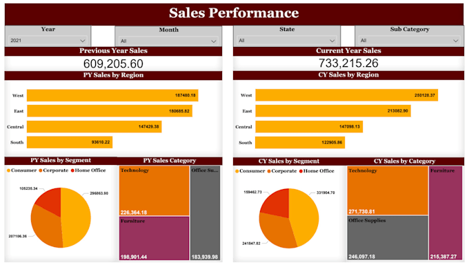 Transform raw data into insights with power bi and excel by Parth ...