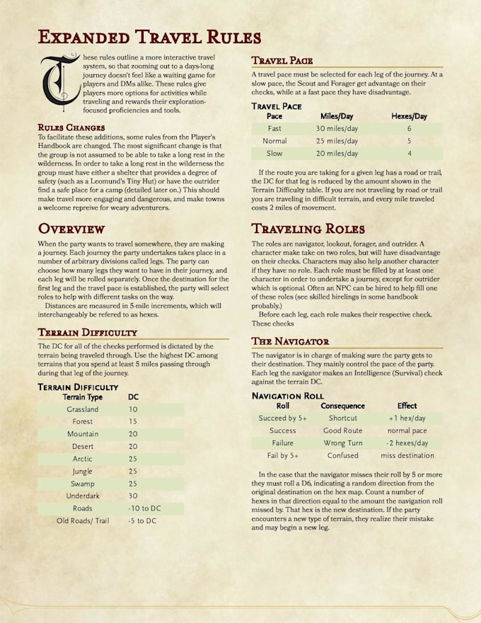 Create professional handouts for your tabletop rpg by Sam_engen | Fiverr