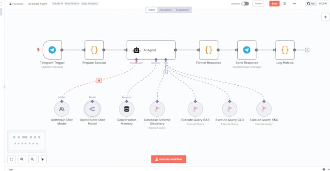 Build advanced n8n workflows with custom api integration by Fikiardiyansyah | Fiverr