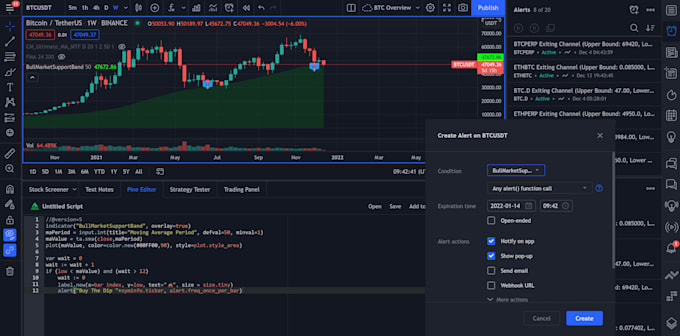 Add features or customize pine script for tradingview by Dynamic ...