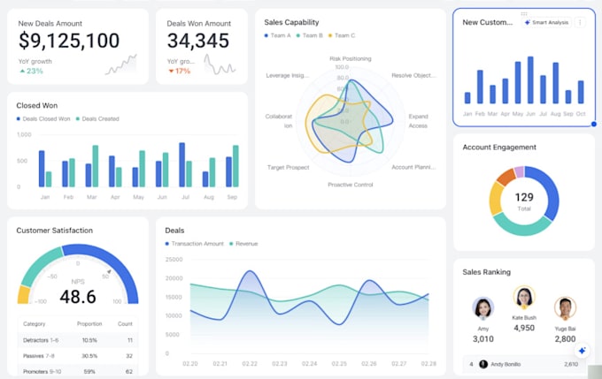 Saas Software Developer Crm Pos Erp Lms Inventory Odoo Web Apps Perfex