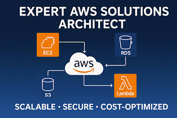 Design scalable aws cloud architecture and migration solutions by Iam_imran | Fiverr