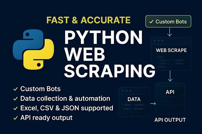 Do python web scraping data scraping and data mining web scraper in python by Davsam_pro | Fiverr