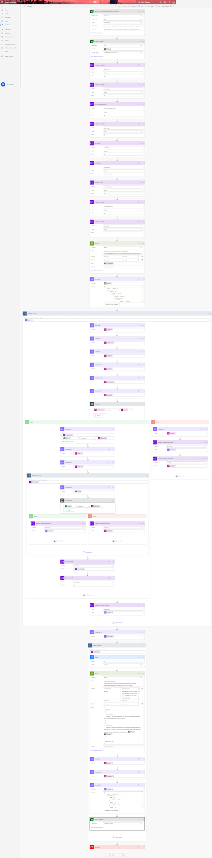 Do automation task using power automate,n8n,ui path by Aadil_moeen | Fiverr