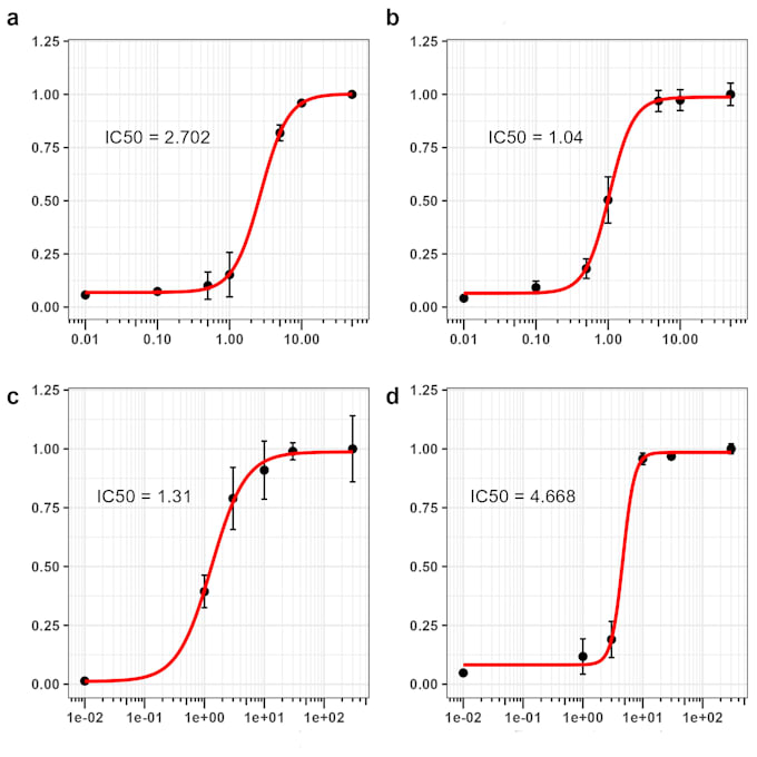 Create quality graphs in py based on your data fast and clear by A ...