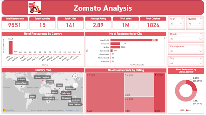 Clean, analyze, and visualize your data using excel, power bi by ...