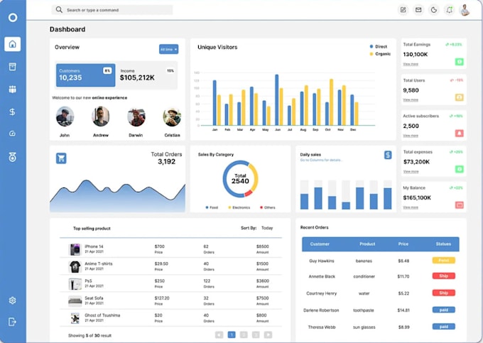 Clone or develop software fintech app pos crm mlm erp hrp lms saas mobile app by Bashroq | Fiverr