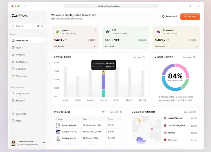 Software Developer Web App Inventory System Crm Erp Booking System Lms Hr By Umarrue Fiverr