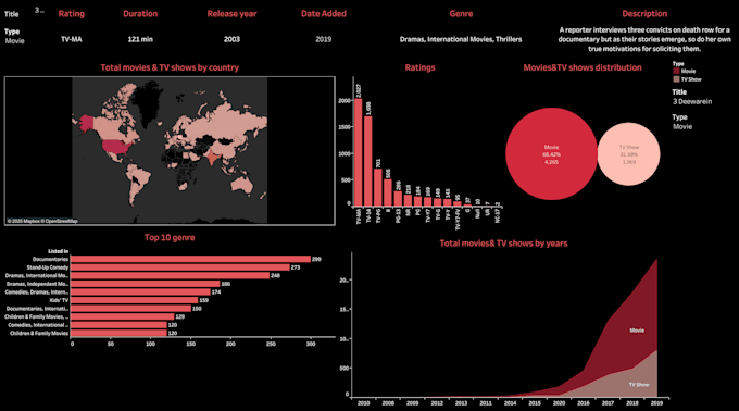 Analyze your data using excel and python and sql by Canberk_yilmaz | Fiverr