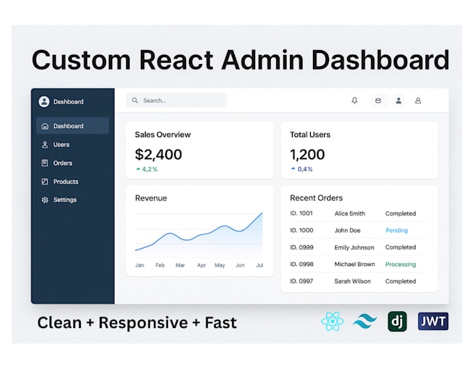 Create a fully responsive business dashboard in react by Codewith_shoaib | Fiverr