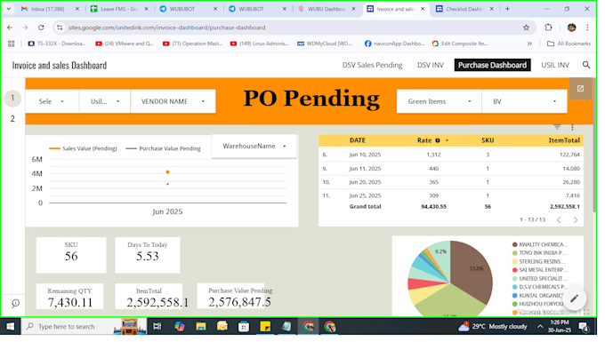 Data analysis using microsoft excel and google sheets by Swapnil88a ...